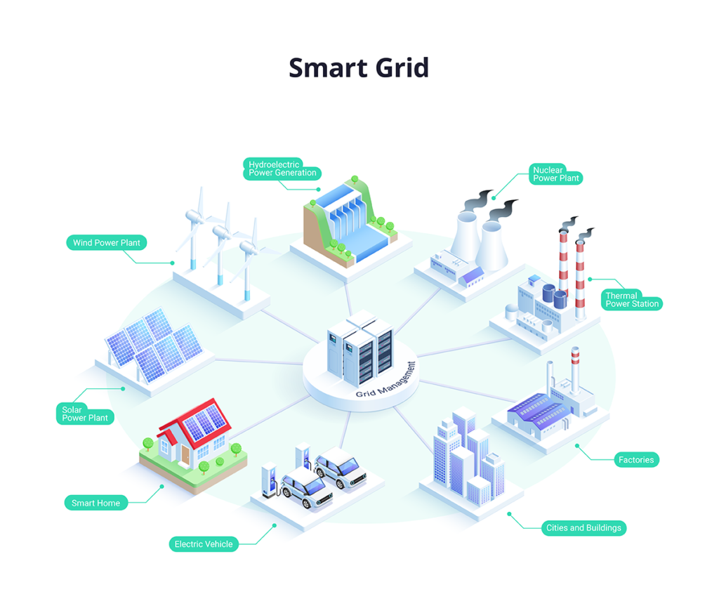 What Are Smart Grids 